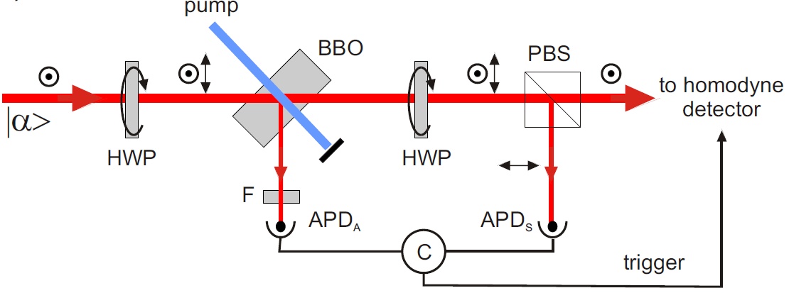 Optical Kerr effect with less than one photon - Quantum & Extreme Light